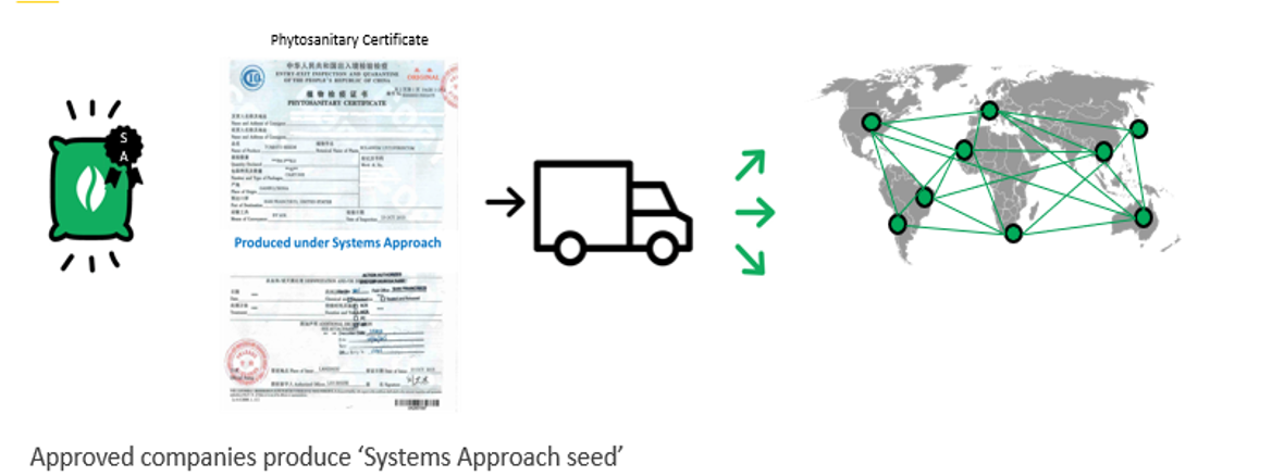 Systems Approach - International Seed Federation